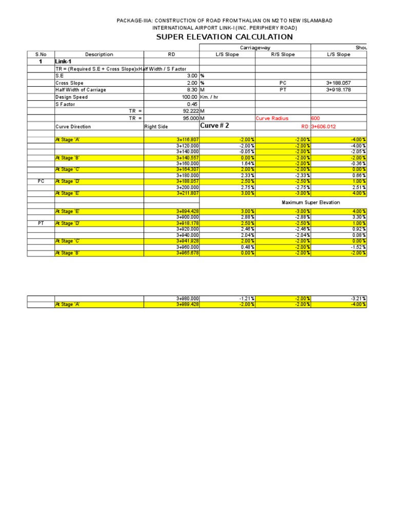 Super Elevation Calculation for Road Project | PDF