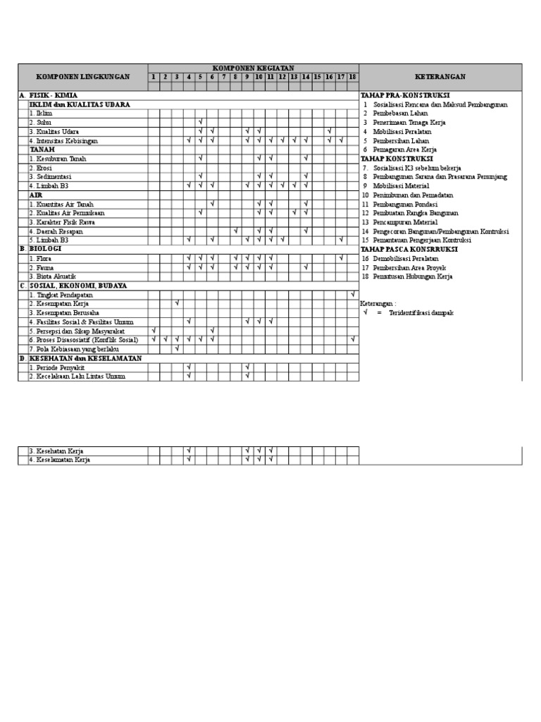Isi Matriks Checklist | PDF