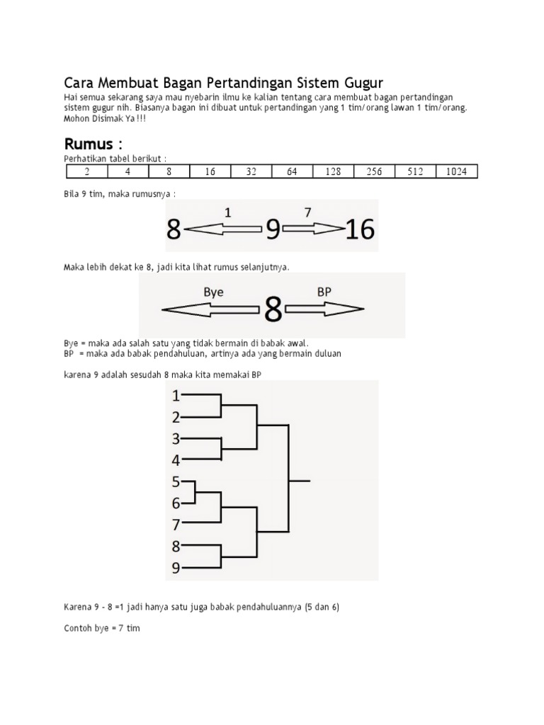 Cara Membuat Bagan Pertandingan Sistem Gugur | PDF