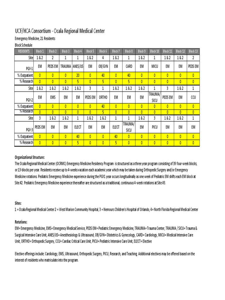 Final Block Diagram | PDF