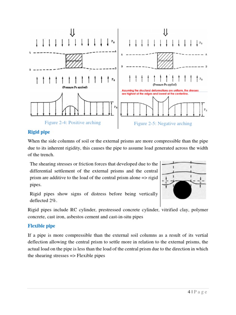 Figure 2-4: Positive Arching Figure 2-5: Negative Arching: Rigid Pipe ...