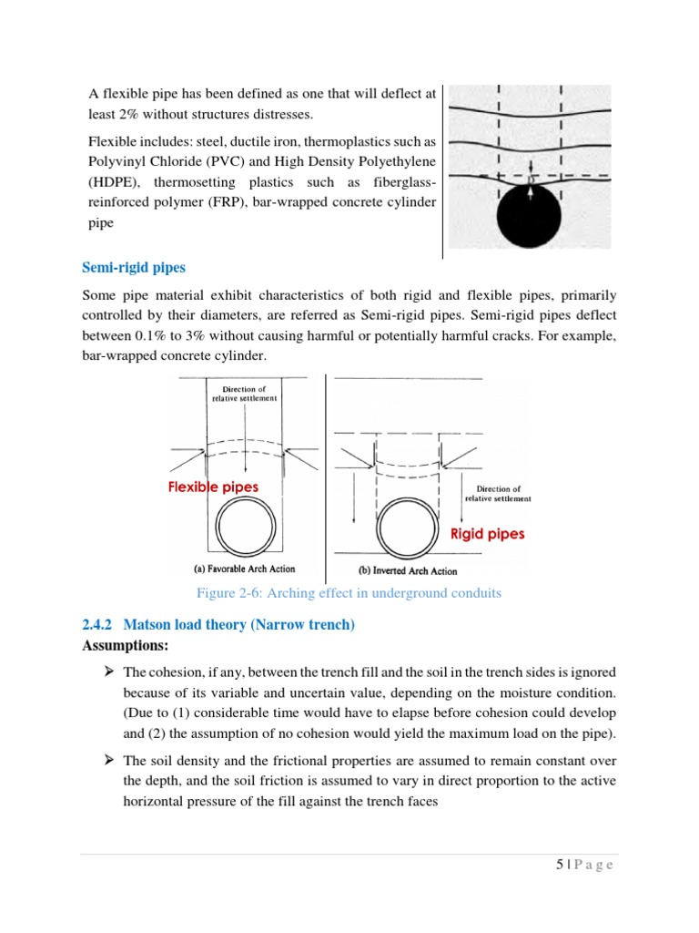 Semi-Rigid Pipes: Figure 2-6: Arching Effect in Underground Conduits | PDF