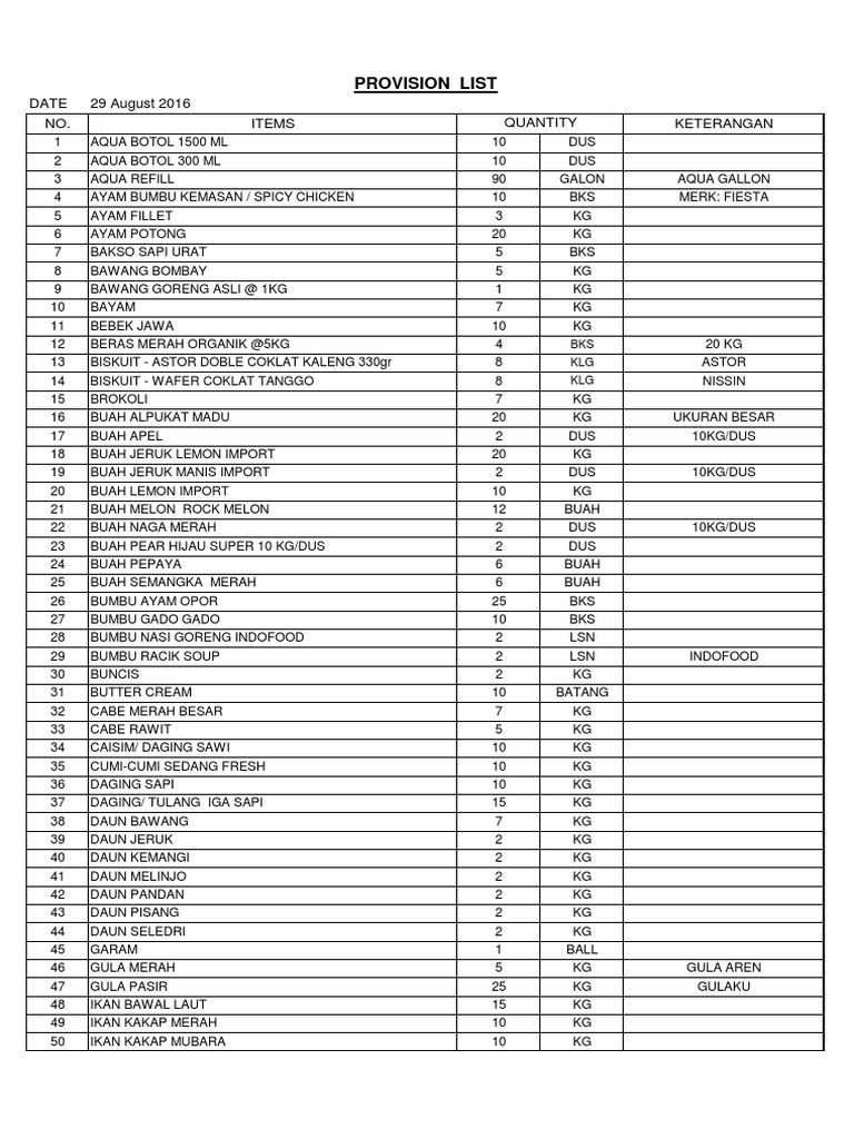 Provision List: Date 29 August 2016 NO. Items Keterangan Quantity | PDF ...