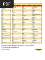 List of Countries 2025 | PDF | Africa | Americas