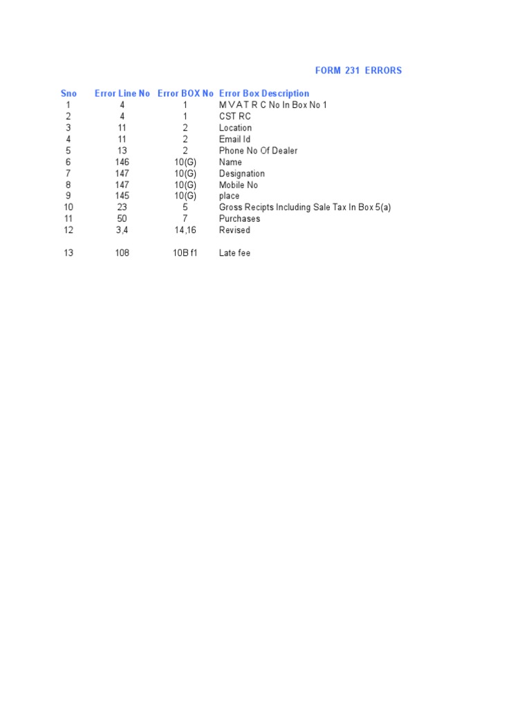Form 231 Errors Sno Error Line No Error BOX No Error Box Description ...
