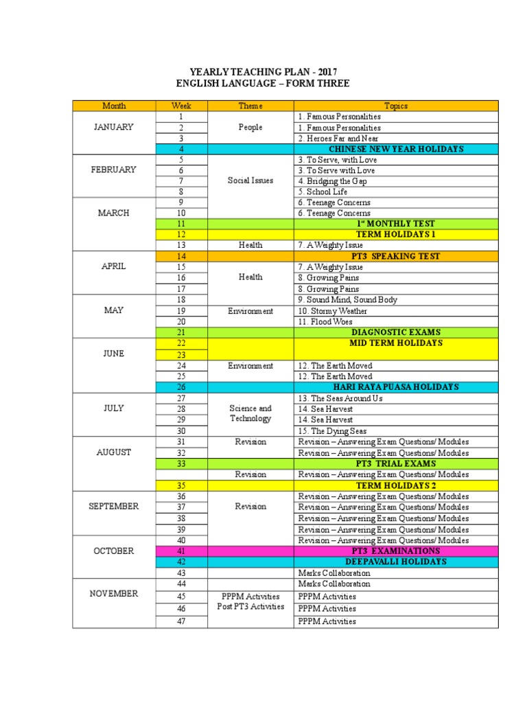 Yearly Teaching Plan - 2017 English Language - Form Three: Chinese New ...