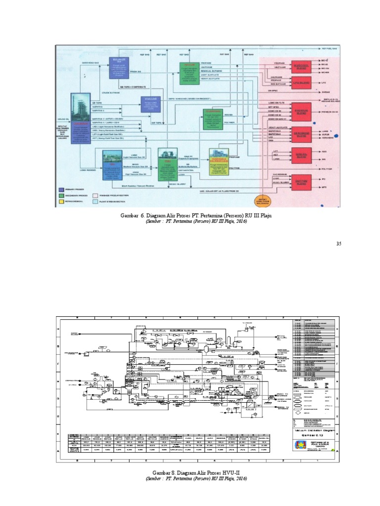 Gambar 6. Diagram Alir Proses PT. Pertamina (Persero) RU III Plaju | PDF