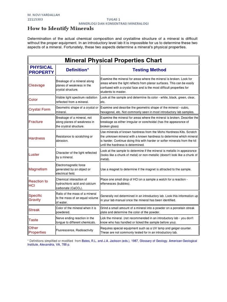 Mineral Physical Properties Chart: How To Identify Minerals | PDF ...