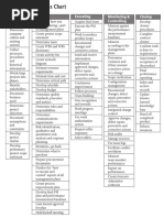 Rita's Process Chart - 9th Edition: Initiating Executing Closing Planning Monitoring ...