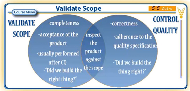 Validate Scope Vs Control Quality PDF | PDF