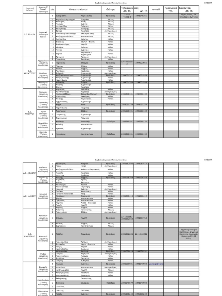 ΤΟΠΙΚΑ ΣΥΜΒΟΥΛΙΑ Δ.ΡΟΔΟΥ | PDF