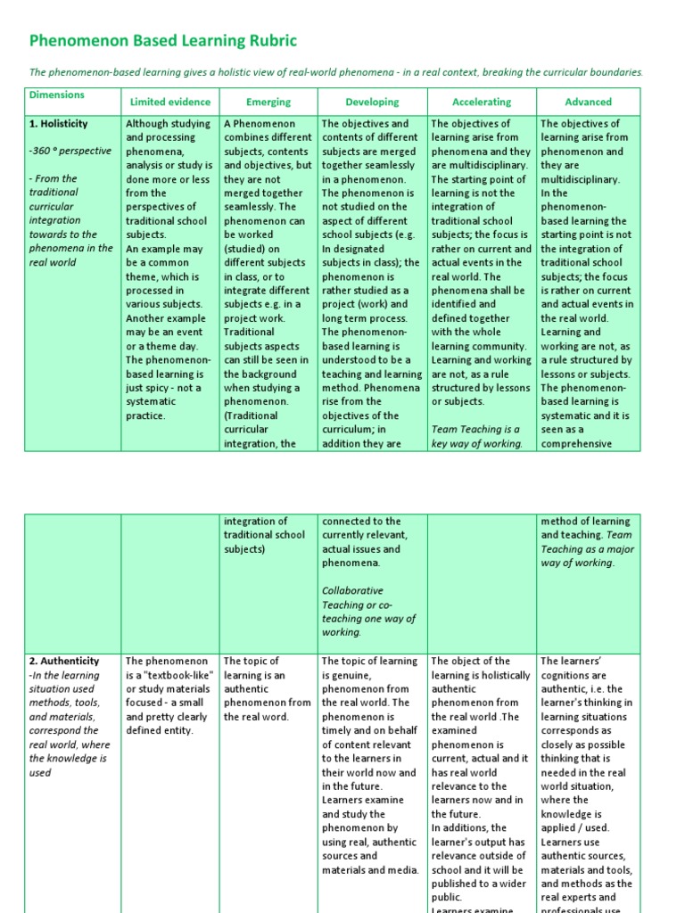 Phenomenon-Based Learning Rubric | PDF | Emergence | Learning