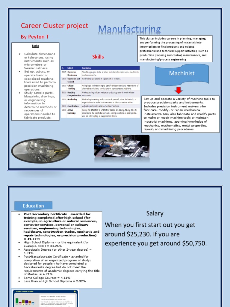 Manufacturing Career Cluster Overview | PDF | Technology & Engineering