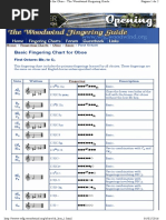 Flute - Piccolo Fingering Chart | PDF