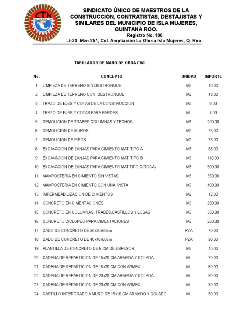 Tabulador de Mano de Obra Civil CTM | PDF | Albañilería | Materiales de construcción