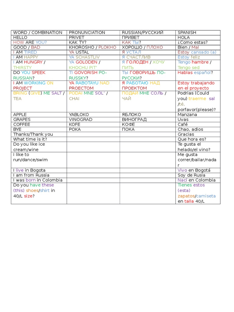 Essential Russian-Spanish Phrases Guide | PDF