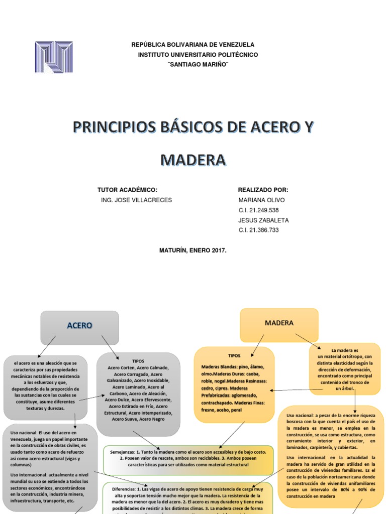 Cuadro Esquematico Acero y Madera | Acero | Dureza