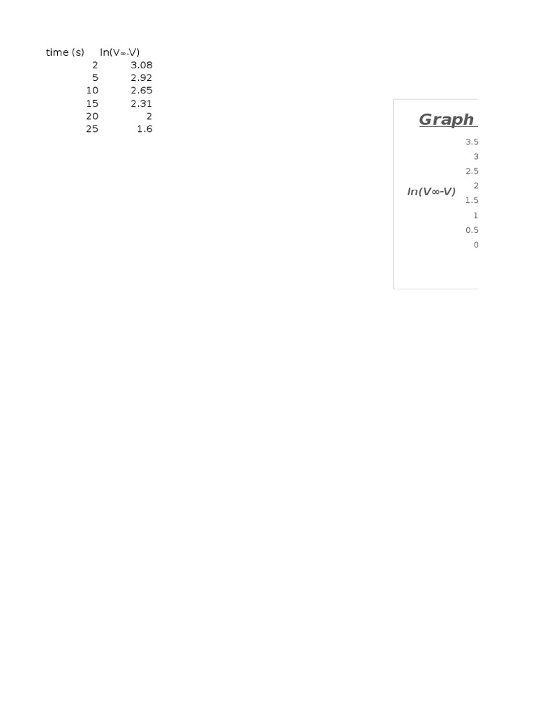 Graph of ln(V∞-V) vs. Time | PDF | Science & Mathematics | Technology ...