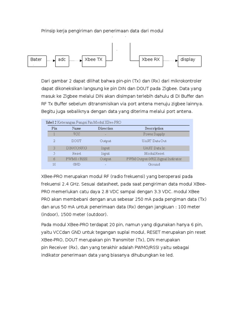 Prinsip Kerja Xbee | PDF