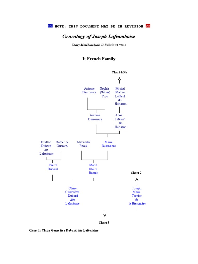 La Framboise - An Unfinished Genealogy of The Métis LaFramboise Family ...