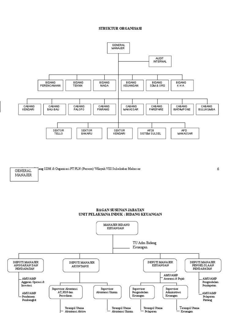 Struktur Organisasi PLN 2025 | PDF | Teknologi & Rekayasa