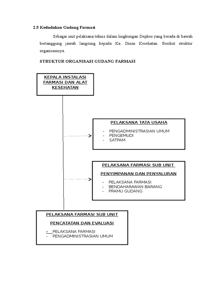 Kedudukan Gudang Farmasi | PDF
