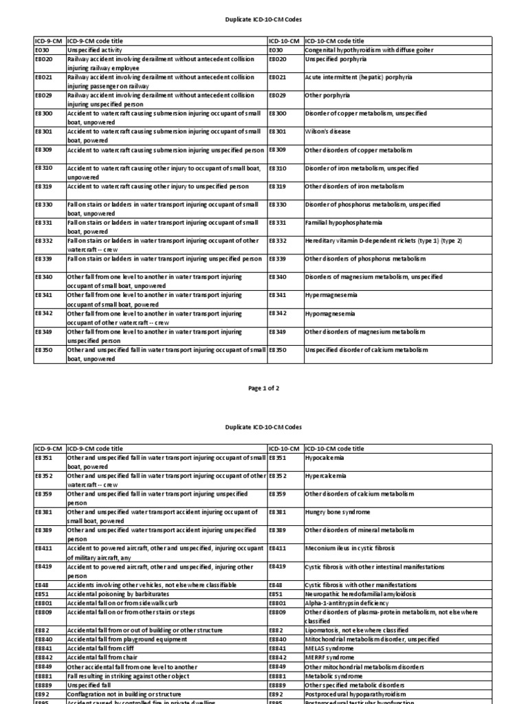 icd-9-cm-icd-9-cm-code-title-icd-10-cm-icd-10-cm-code-title-pdf