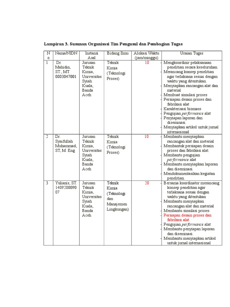 Lampiran 3 Susunan Organisasi Tim Pengusul Dan Pembagian Tugas | PDF