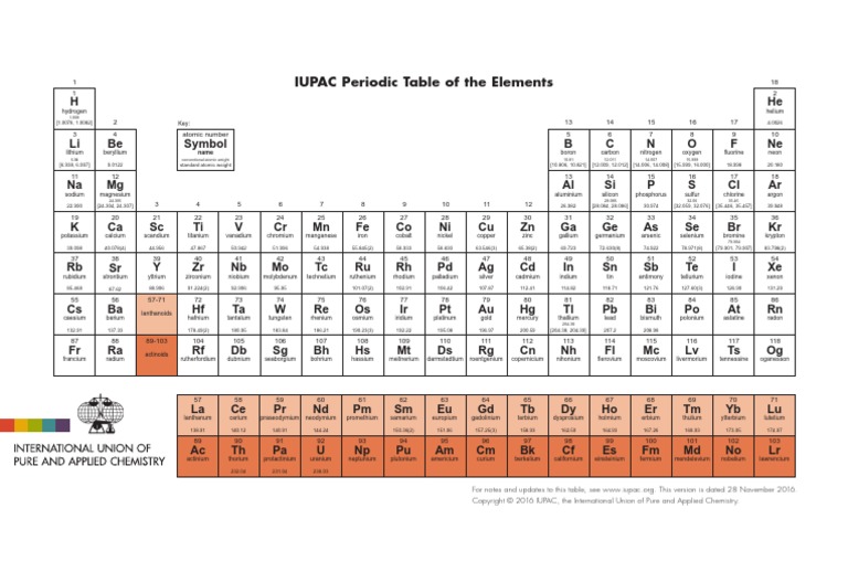 IUPAC Periodic Table-28Nov16 | PDF