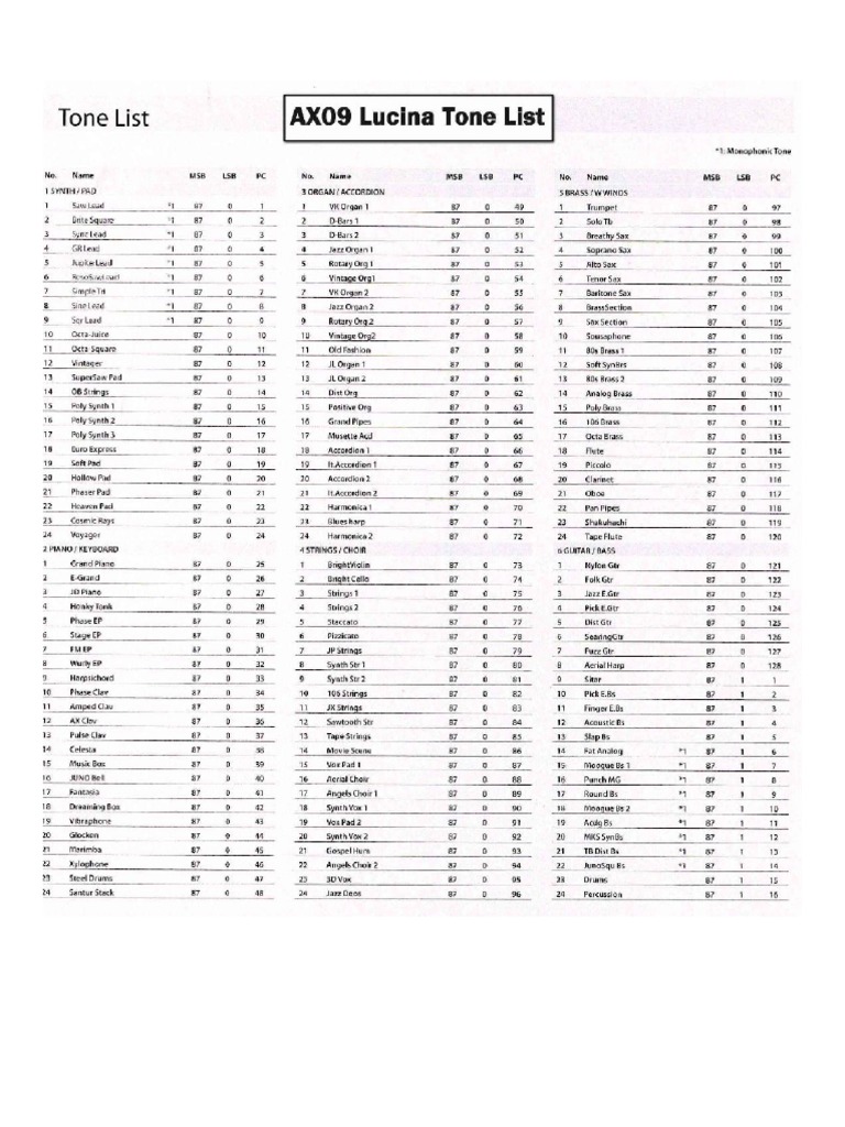 AX09 Lucina Tone List | PDF