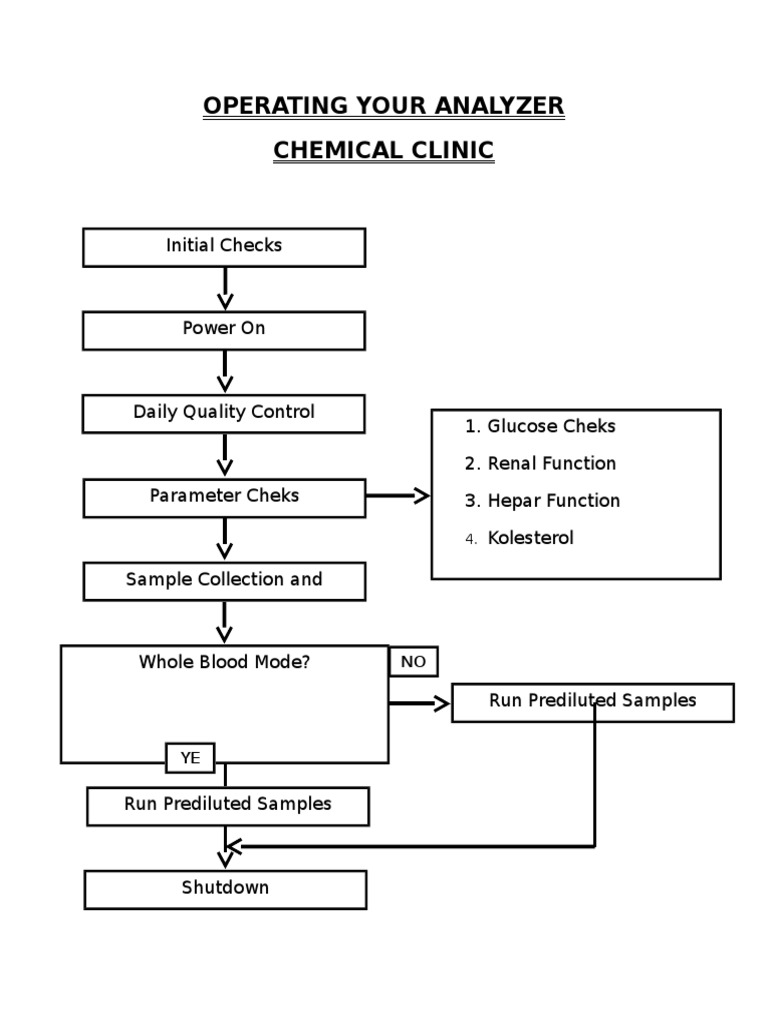 Operating Your Analyzer Guide | PDF