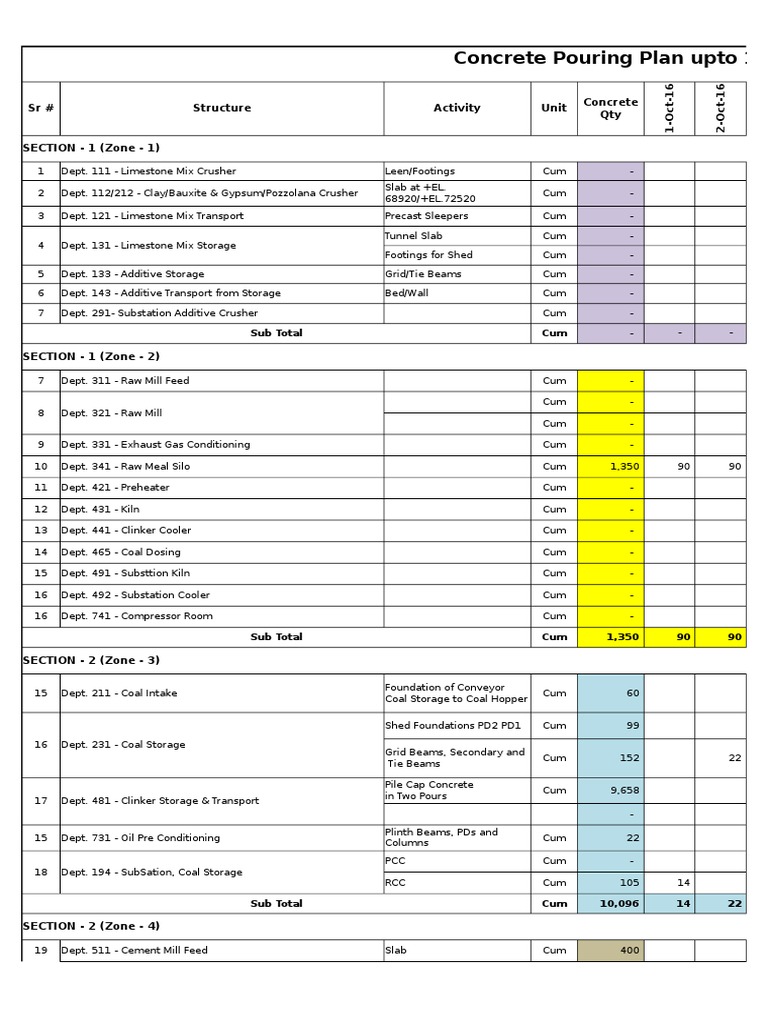 Concrete Pouring Plan - 01102016 | PDF | Concrete | Cement