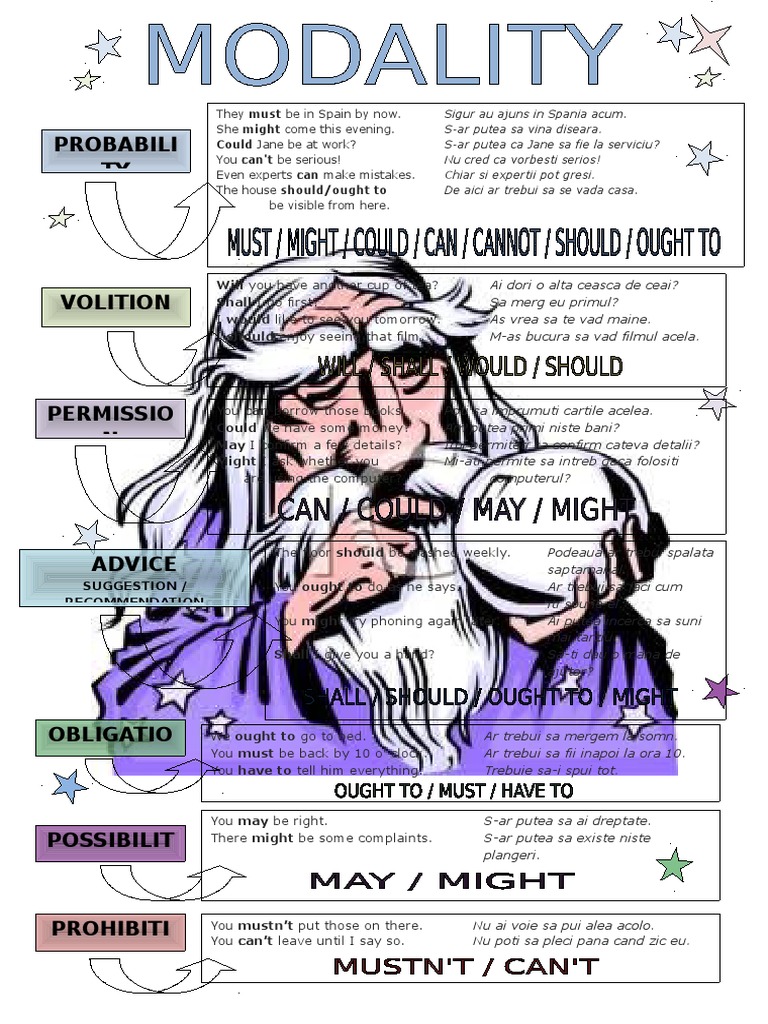 Modality Poster | PDF