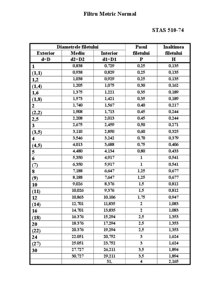 Filet in Toli (WHITWORTH) | PDF