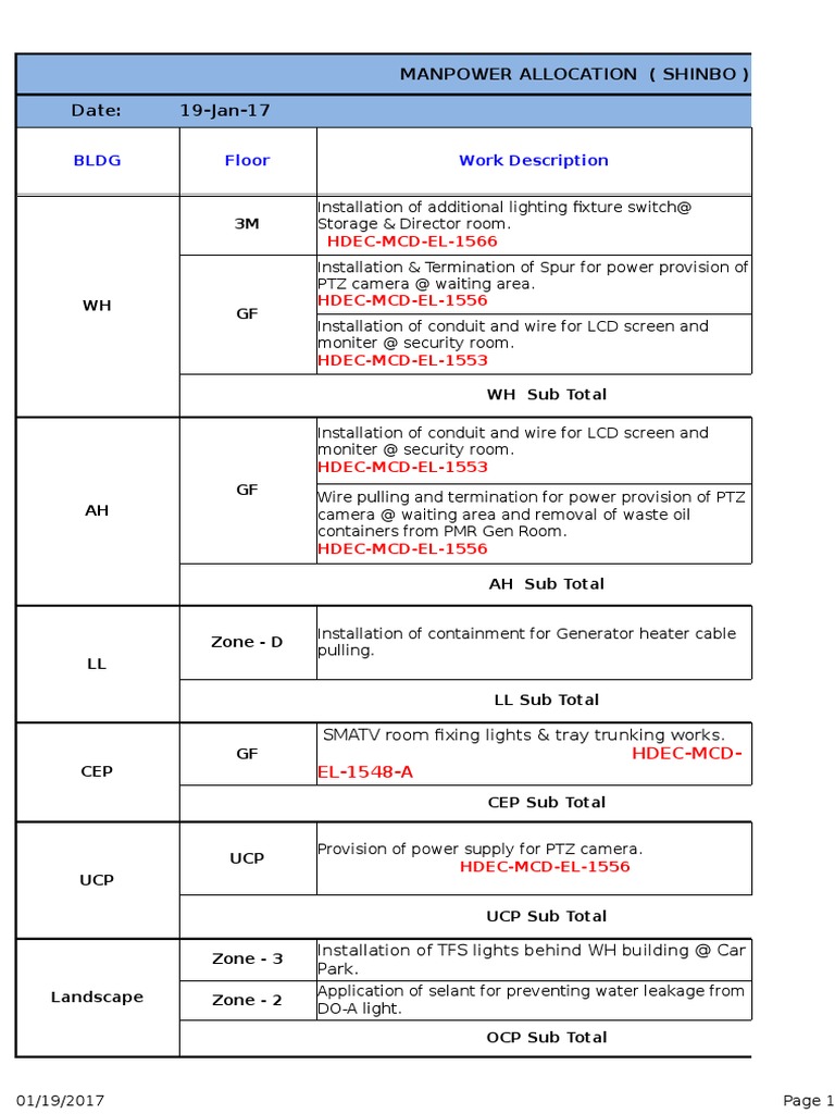 Manpower Allocation (Shinbo) Date: 19-Jan-17: BLDG Floor Work ...