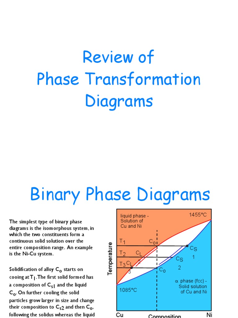 Intro PhaseDiagrams Dec09AS PDF | PDF