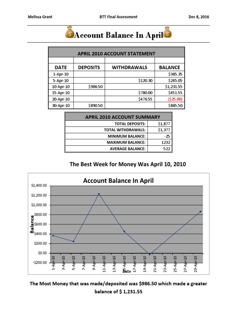 April 2010 Account Balance Summary | PDF