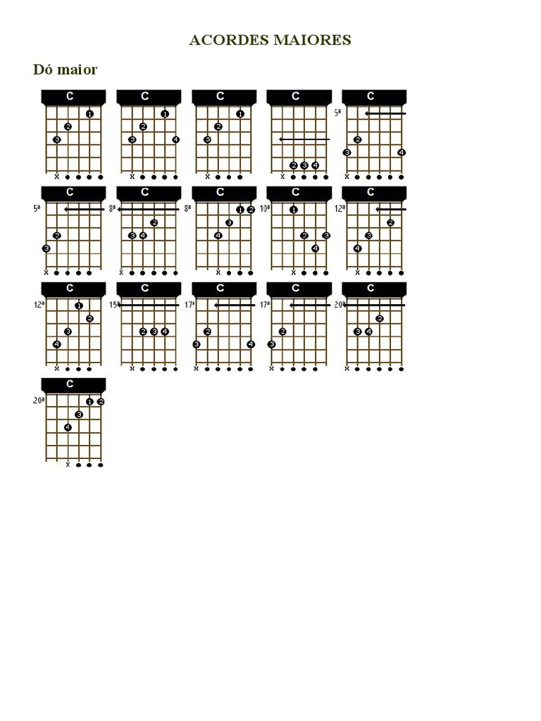Tabela de Acordes Maiores Menores, Com 5, 6, 7, 9 PDF | Acorde (Música) | Escalas Musicais