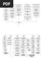 Patofisiologi Pathway Isk | PDF