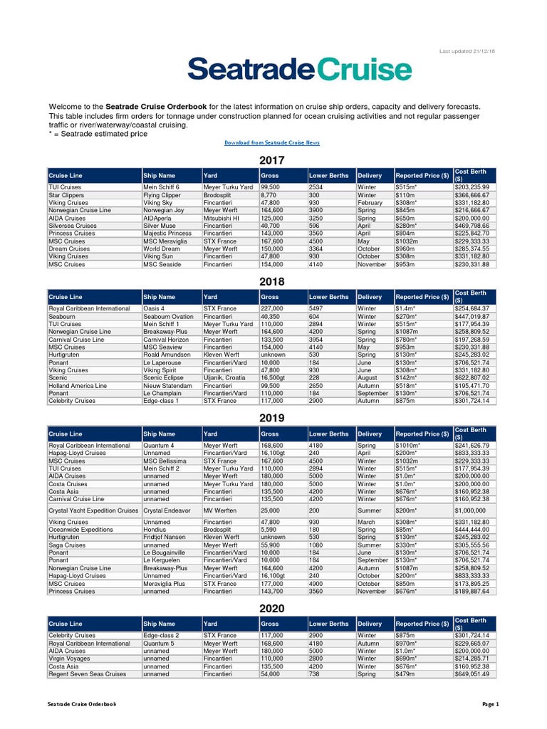 Seatrade Cruise Orderbook | Cruise Ship | Merchant Navy
