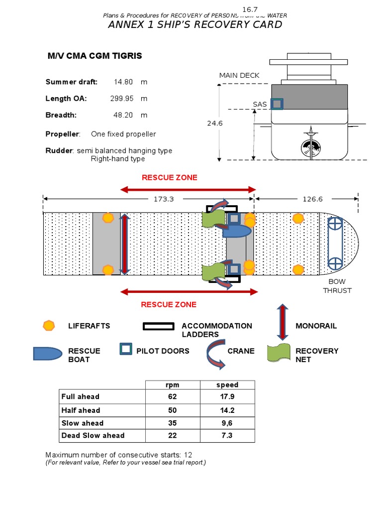 Ship's Recovery Card Tigris | PDF