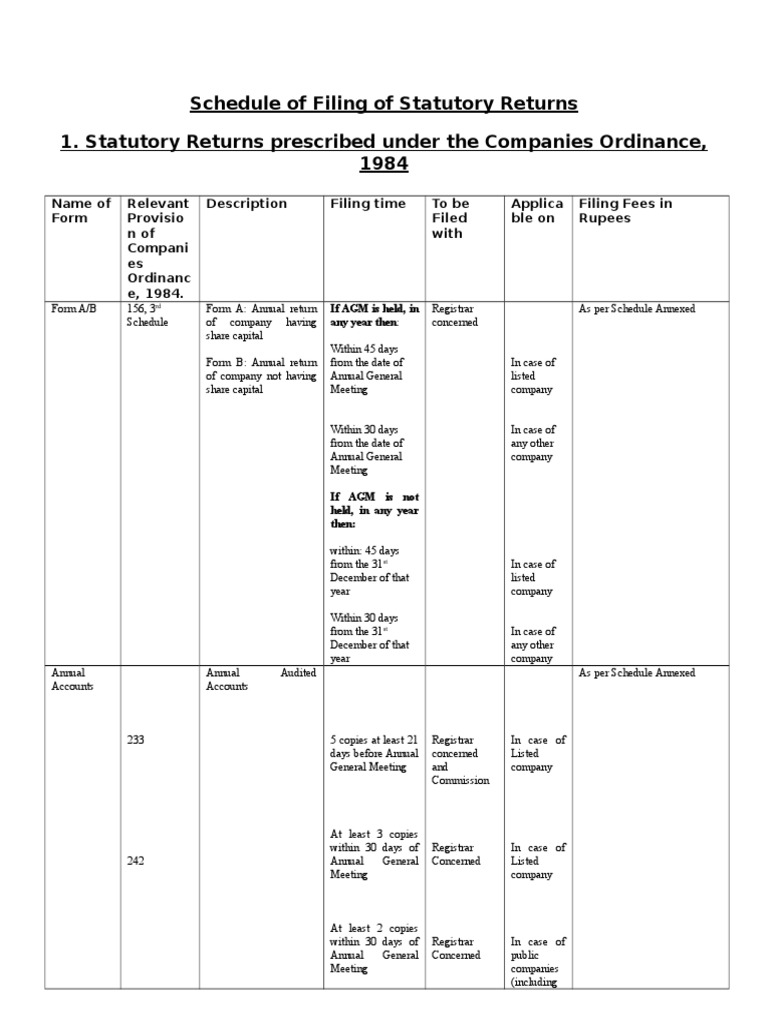 Schedule of Filing of Returns | PDF | Domain Name Registrar | Online ...