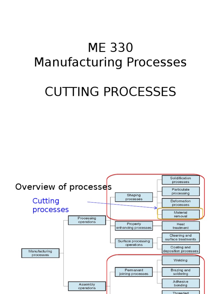 Module 01 - Cutting Processes | PDF | Sheet Metal | Machining