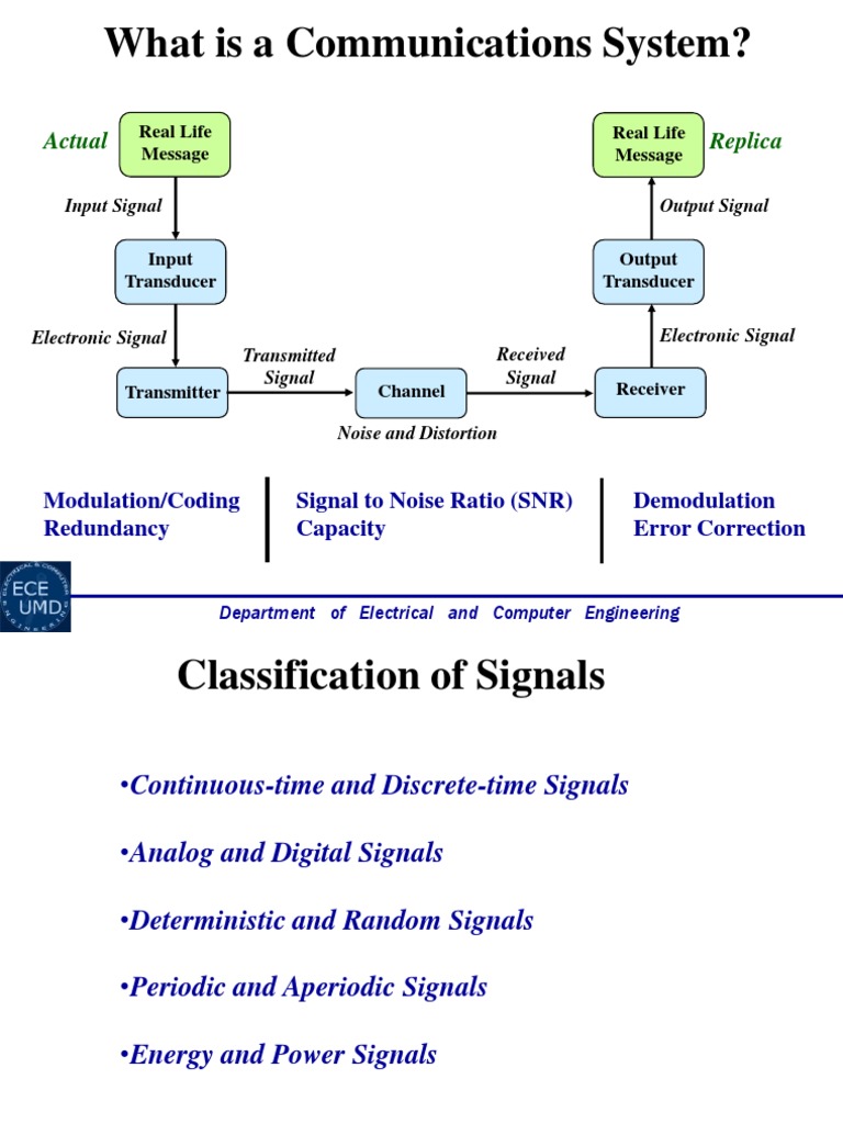 Ece5765 Chapter 2 | PDF | Signal (Electrical Engineering) | Electrical ...