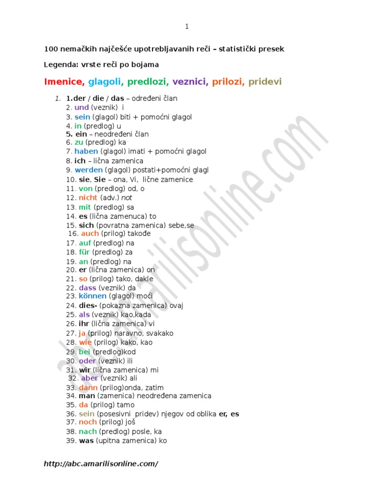100 Najcescih Reci U Nemackom 1 | PDF