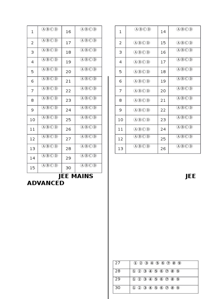 JEE Advanced OMR Sheet Download | PDF