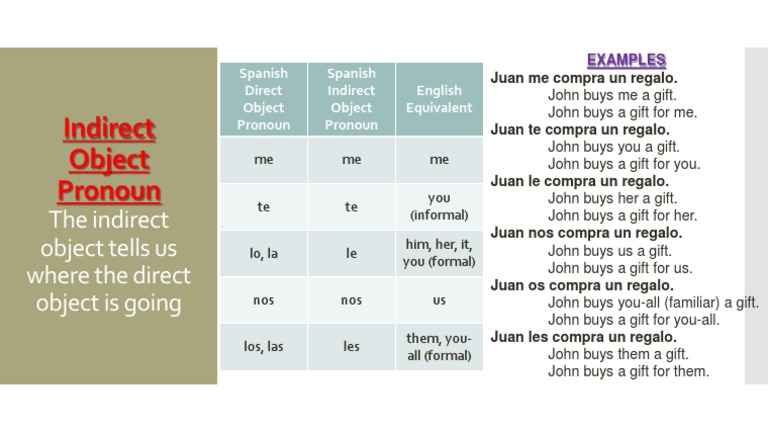 Understanding Spanish Indirect Objects | PDF