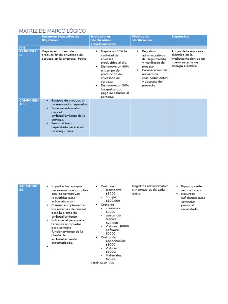 Matriz de Marco Lógico