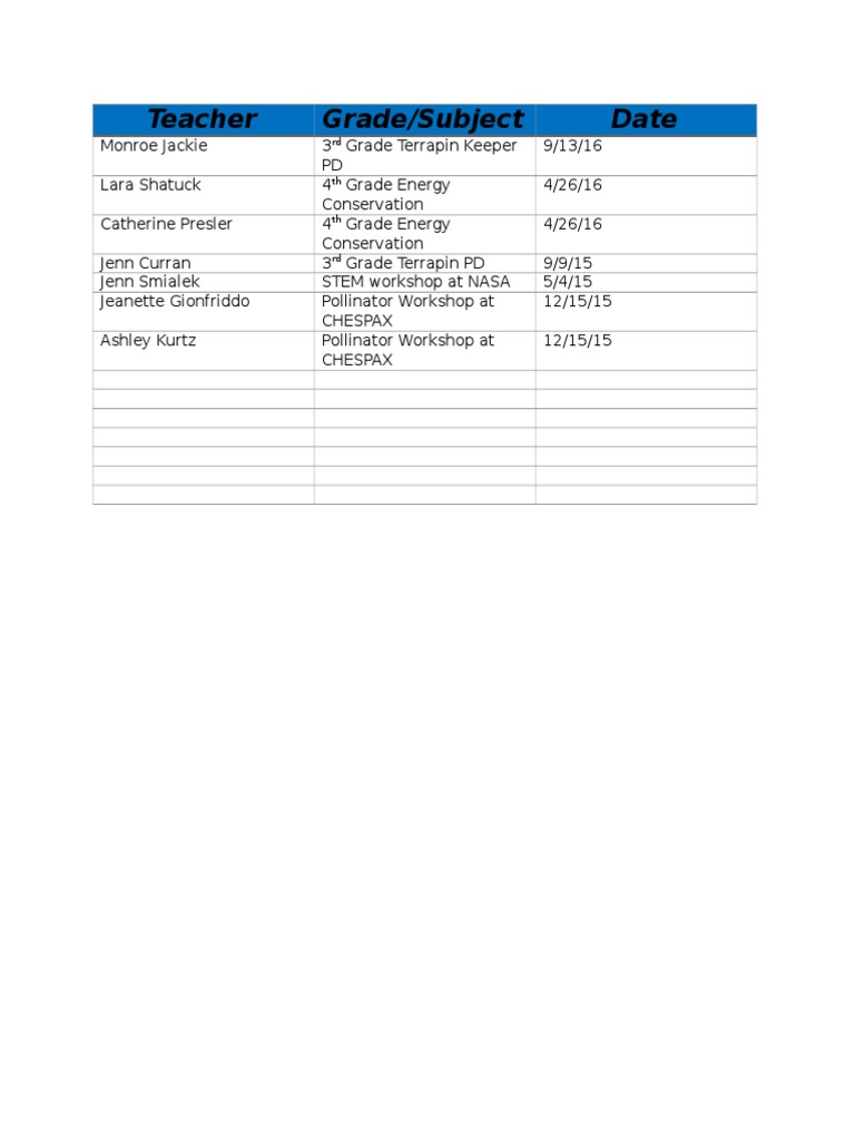 Professional Development Table | PDF
