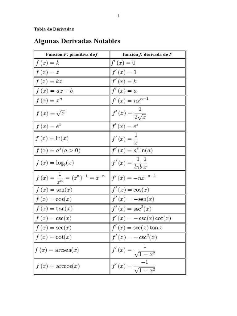 Tabla de Derivadas